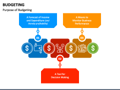 Budgeting PowerPoint and Google Slides Template - PPT Slides
