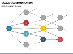 Cascade Communication PowerPoint and Google Slides Template - PPT Slides