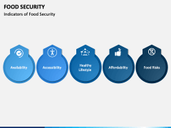 Food Security PowerPoint and Google Slides Template - PPT Slides