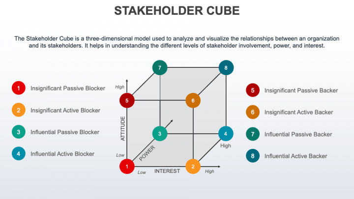 Stakeholder Cube PowerPoint and Google Slides Template - PPT Slides