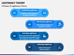 Legitimacy Theory PowerPoint and Google Slides Template - PPT Slides