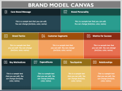 Brand Model Canvas PowerPoint and Google Slides Template - PPT Slides