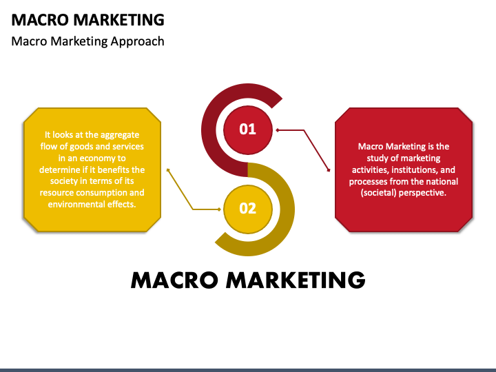 Macro Marketing PowerPoint and Google Slides Template - PPT Slides