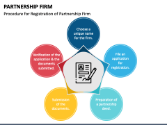 Partnership Firm PowerPoint and Google Slides Template - PPT Slides