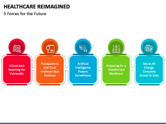 Healthcare Reimagined PowerPoint and Google Slides Template - PPT Slides