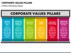 Corporate Values Pillars PowerPoint and Google Slides Template - PPT Slides