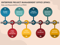Enterprise Project Management Office (EPMO) PowerPoint and Google Slides Template