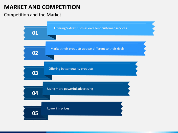 Market and Competition PowerPoint and Google Slides Template - PPT Slides