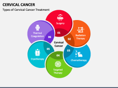 Free Cervical Cancer PowerPoint and Google Slides Template - PPT Slides