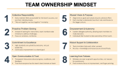 Team Ownership Mindset PowerPoint and Google Slides Template - PPT Slides
