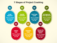 Project Crashing PowerPoint and Google Slides Template - PPT Slides