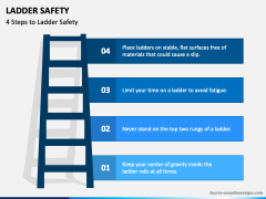 Ladder Safety PowerPoint and Google Slides Template - PPT Slides
