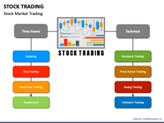Stock Trading PowerPoint and Google Slides Template - PPT Slides