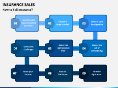 Insurance Sales PowerPoint and Google Slides Template - PPT Slides