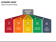 Economic Moat PowerPoint and Google Slides Template - PPT Slides