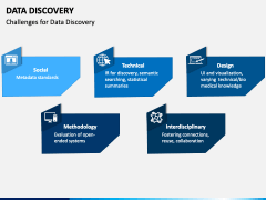 Data Discovery PowerPoint and Google Slides Template - PPT Slides