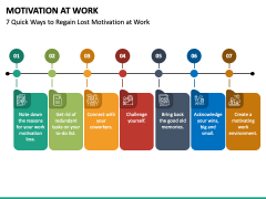 Motivation at Work PowerPoint and Google Slides Template - PPT Slides