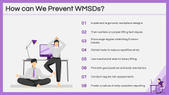 Work-Related Musculoskeletal Disorders (WMSDS) PowerPoint and Google ...