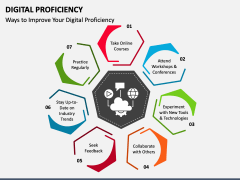 Digital Proficiency PowerPoint and Google Slides Template - PPT Slides