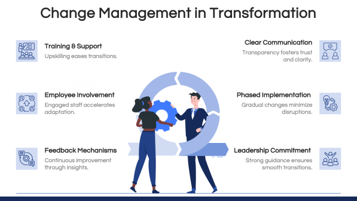 Workplace Transformation PowerPoint and Google Slides Template - PPT Slides