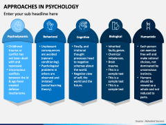 Approaches in Psychology PowerPoint and Google Slides Template - PPT Slides
