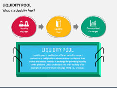 Liquidity Pool PowerPoint and Google Slides Template - PPT Slides