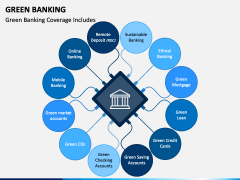 Green Banking PowerPoint and Google Slides Template - PPT Slides