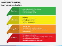 Motivation Meter PowerPoint and Google Slides Template - PPT Slides