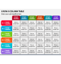 6 Columns 10 Rows PowerPoint Template and Google Slides Theme