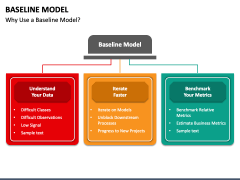 Baseline Model PowerPoint and Google Slides Template - PPT Slides