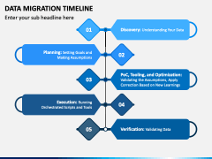 Data Migration Timeline PowerPoint and Google Slides Template - PPT Slides