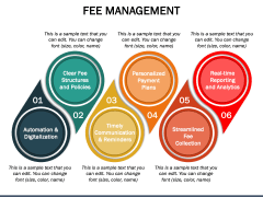 Fee Management PowerPoint and Google Slides Template - PPT Slides