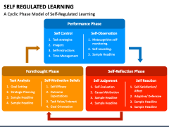 Self Regulated Learning PowerPoint and Google Slides Template - PPT Slides