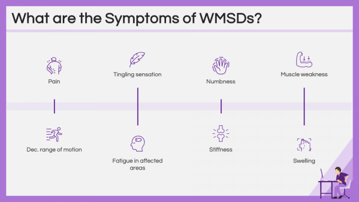 Work-Related Musculoskeletal Disorders (WMSDS) PowerPoint and Google ...