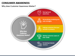 Consumer Awareness PowerPoint and Google Slides Template - PPT Slides