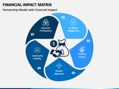 Financial Impact Matrix PowerPoint and Google Slides Template - PPT Slides