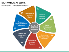 Motivation at Work PowerPoint and Google Slides Template - PPT Slides