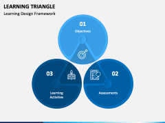 Learning Triangle PowerPoint and Google Slides Template - PPT Slides