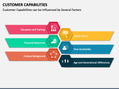 Customer Capabilities PowerPoint and Google Slides Template - PPT Slides