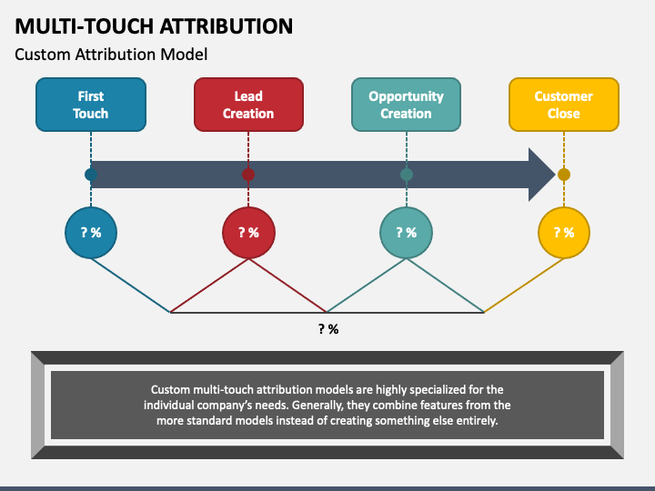 Multi-Touch Attribution PowerPoint and Google Slides Template - PPT Slides