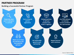 Partner Program PowerPoint and Google Slides Template - PPT Slides