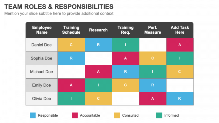 Team Roles and Responsibilities PowerPoint and Google Slides Template ...