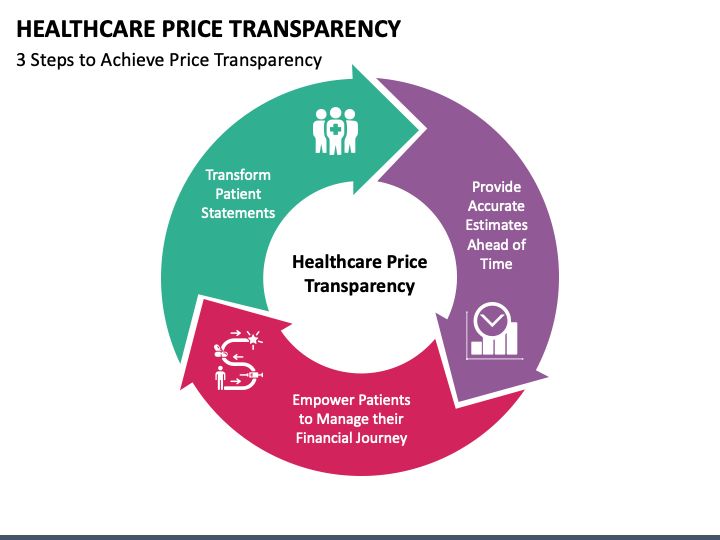 Healthcare Price Transparency PowerPoint and Google Slides Template - PPT Slides