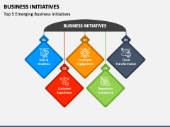Business Initiatives PowerPoint and Google Slides Template - PPT Slides