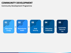 Community Development PowerPoint and Google Slides Template - PPT Slides