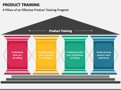 Product Training PowerPoint and Google Slides Template - PPT Slides
