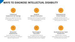 Intellectual Disability PowerPoint and Google Slides Template - PPT Slides