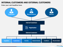Internal Customers and External Customers PowerPoint and Google Slides ...