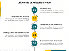 Aristotle Model of Communication PowerPoint and Google Slides Template ...