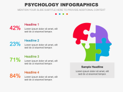 Psychology Infographics for PowerPoint and Google Slides